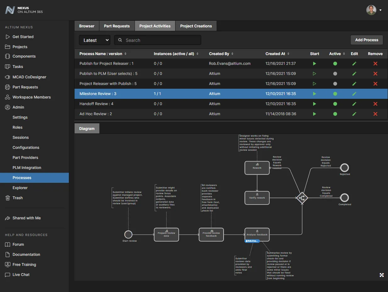 Processes & Workflows | Altium 365 Technical Documentation