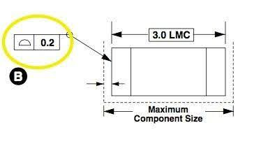 Defining Footprints using the CAD Model Style Guide - Octopart