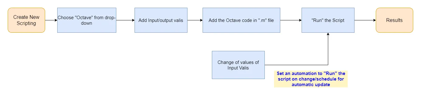 Octave Engine | Altium 365 Technical Documentation