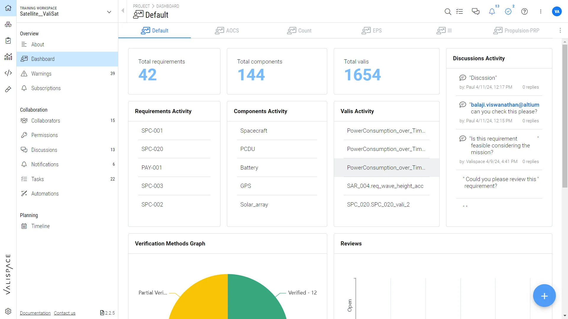 Project Overview Dashboards | Altium 365 Technical Documentation