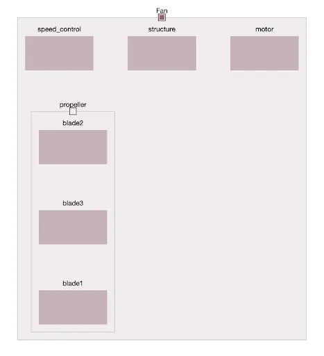 Interface Management | Altium 365 Technical Documentation