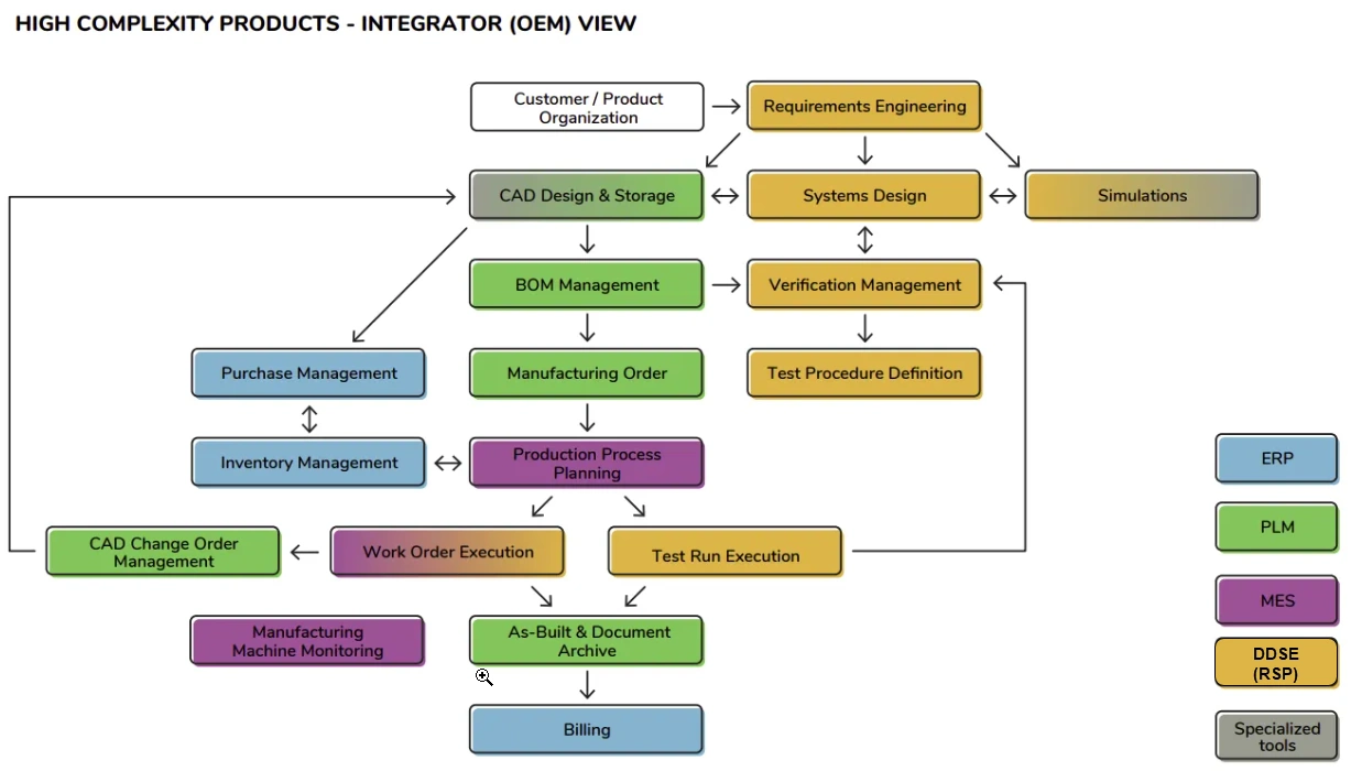 Requirements Portal | Altium 365 Technical Documentation